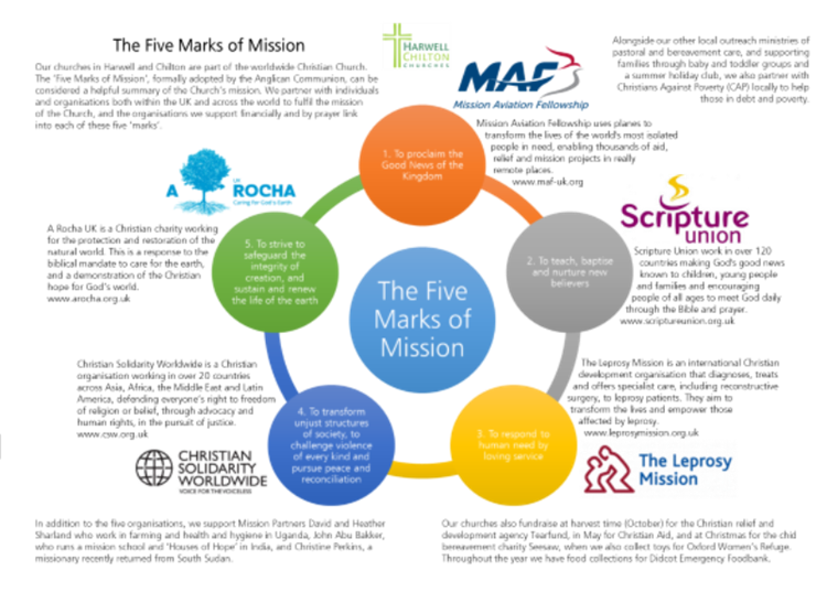 St Matthew’s Harwell with All Saints' Chilton : News Items